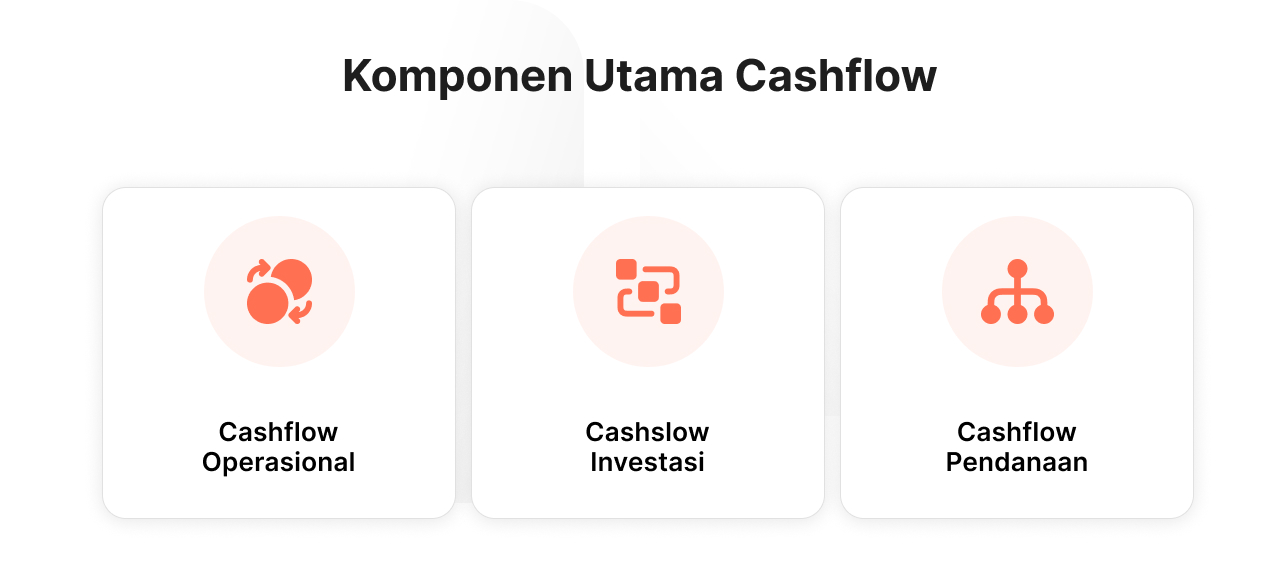 Cashflow Adalah: Pengertian, Contoh, dan Pentingnya bagi Bisnis Anda